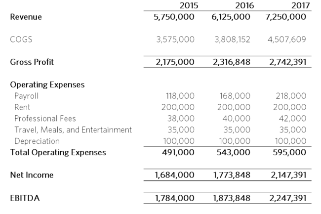 Understanding Valuation Adjustments